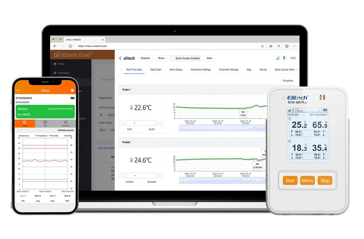 Tecnología Elitech en Mapeo Térmico: Control Total de Temperatura y ...